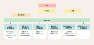 ABSC (Accessible Books Support Center) Home
